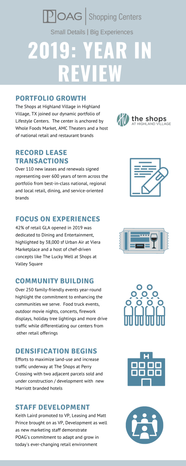 2019: Year in Review Highlights - Poag Development Group
